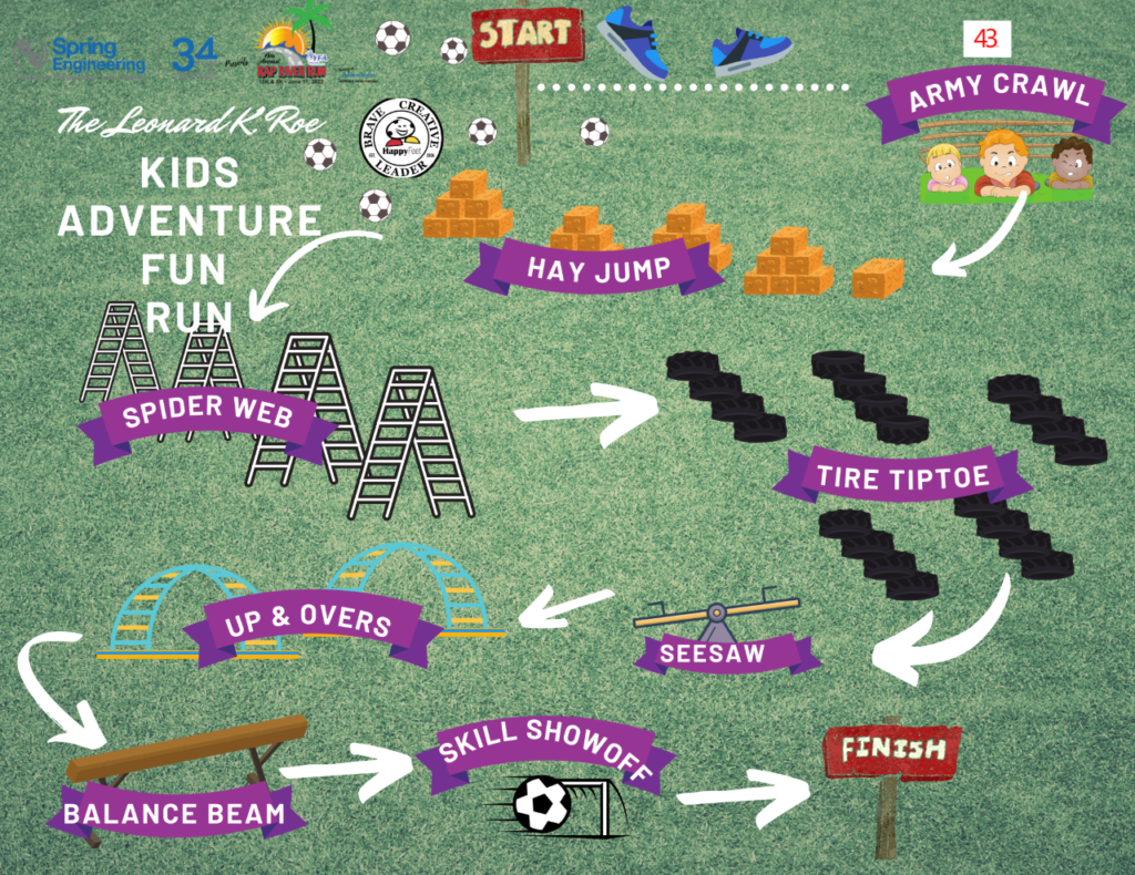 Race Info – RAP River Run